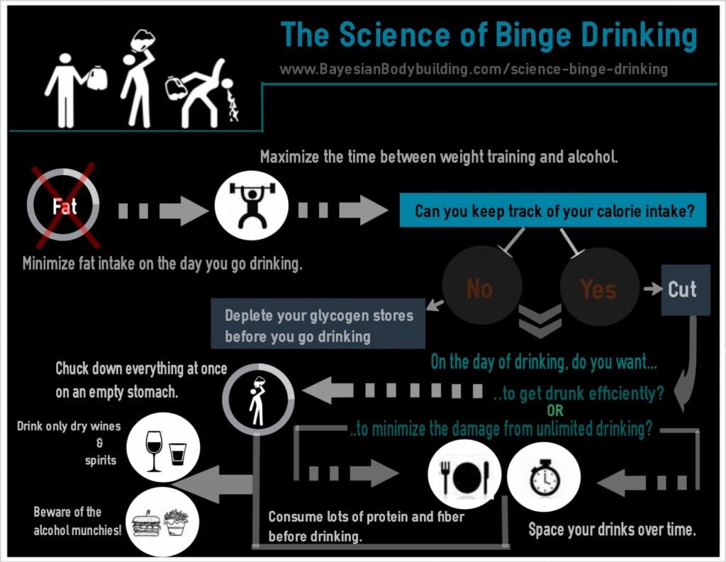 The Science of Binge Drinking - MennoHenselmans.com