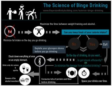 The Science of Binge Drinking - MennoHenselmans.com