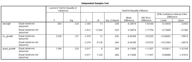 A stats exercise with The Norwegian Frequency Project