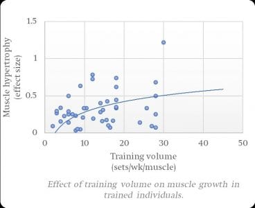 New science on the optimal training volume: extreme training for ...