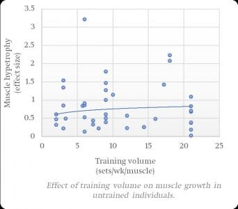 New science on the optimal training volume: extreme training for ...