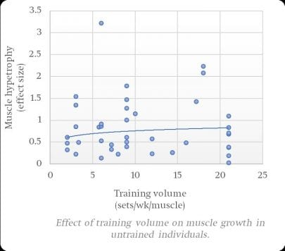 New science on the optimal training volume: extreme training for ...