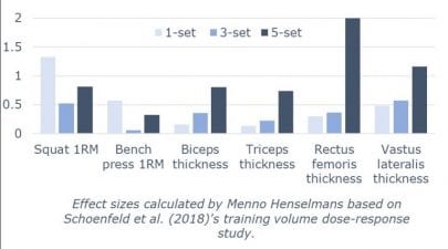 New science on the optimal training volume: extreme training for ...
