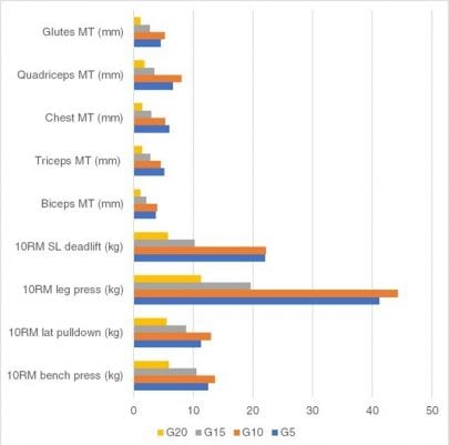 What's the upper limit of training volume for your gains?