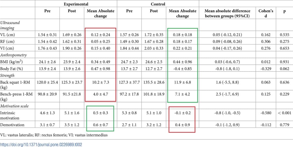 Fixed or varied exercise selection: which is better? New study review