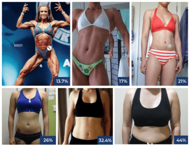 Understanding Body Fat Percentages for Women: A Visual Guide